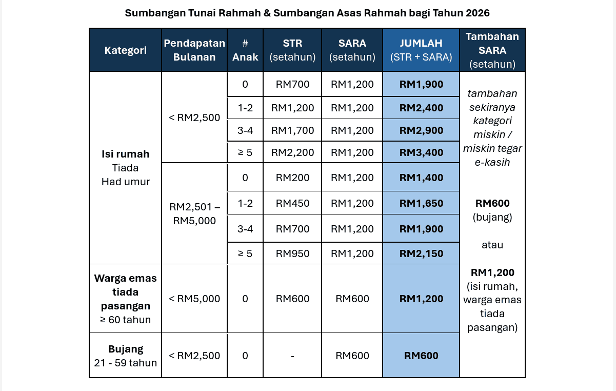 STR 2026 Dah Dibuka! Ini Cara Mohon STR & Syarat Yang Ramai Tak Tahu!